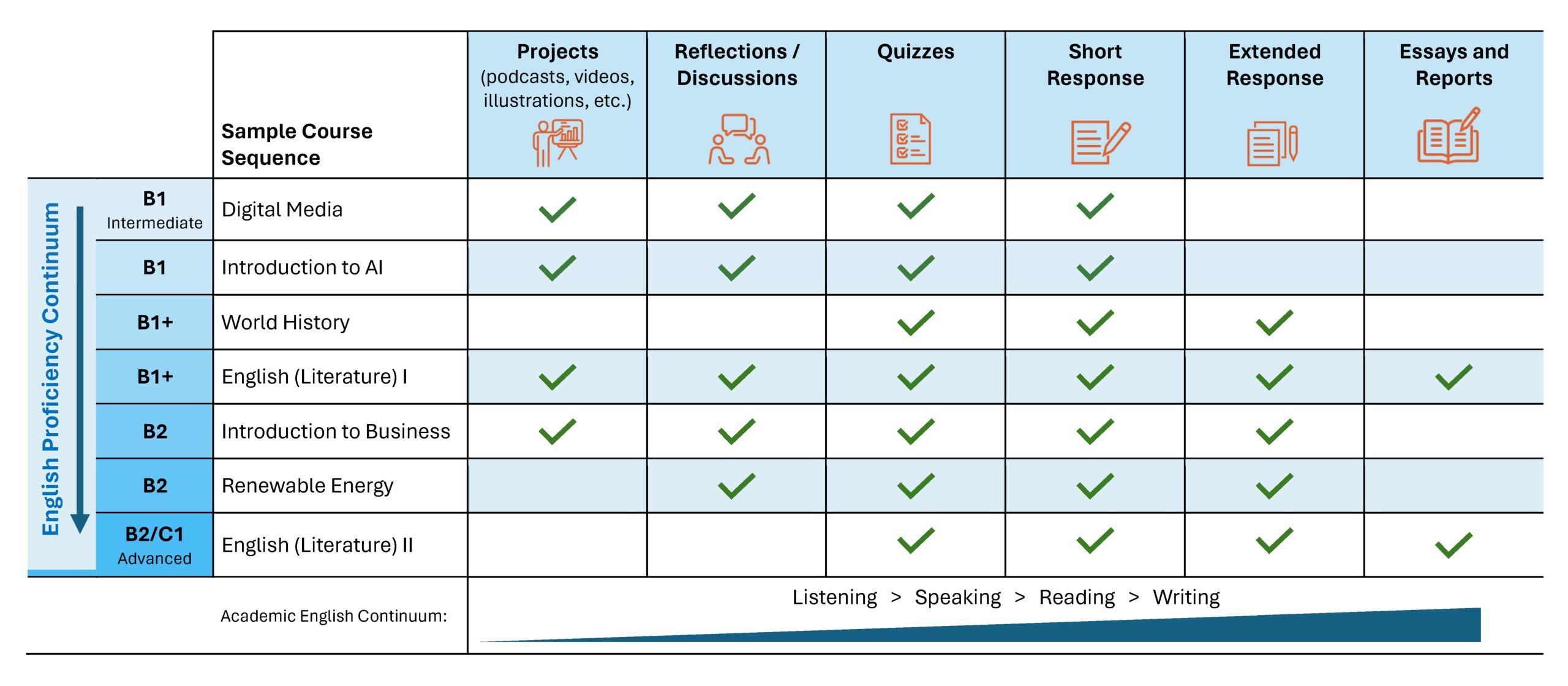 Setting High Standards in Education—For Our Team and Students